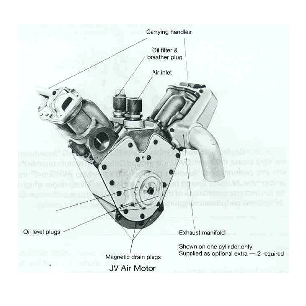 phqglobal | JKS – JV “V” Style Piston Air Motor